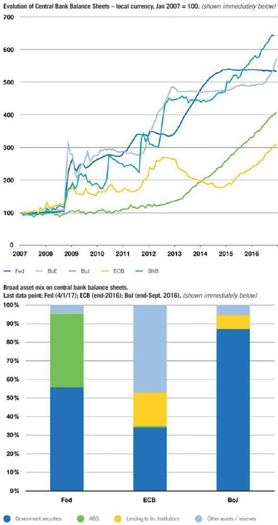 Bloated Central Bank Balance Sheets – Center for Macroeconomics and ...