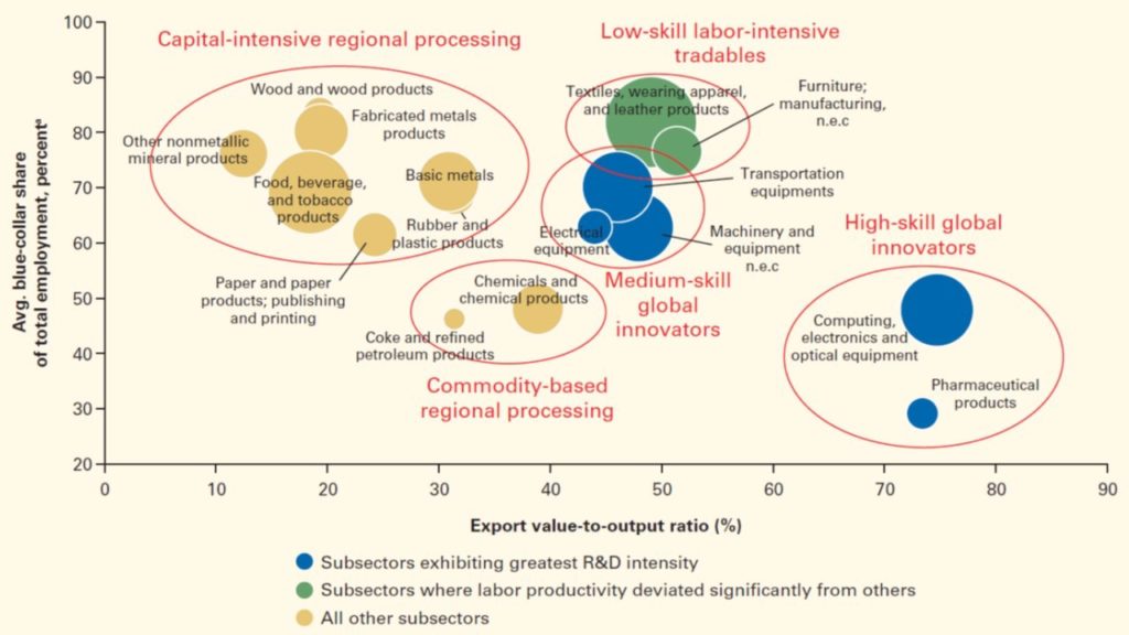 Overlapping Globalizations – Center for Macroeconomics and Development