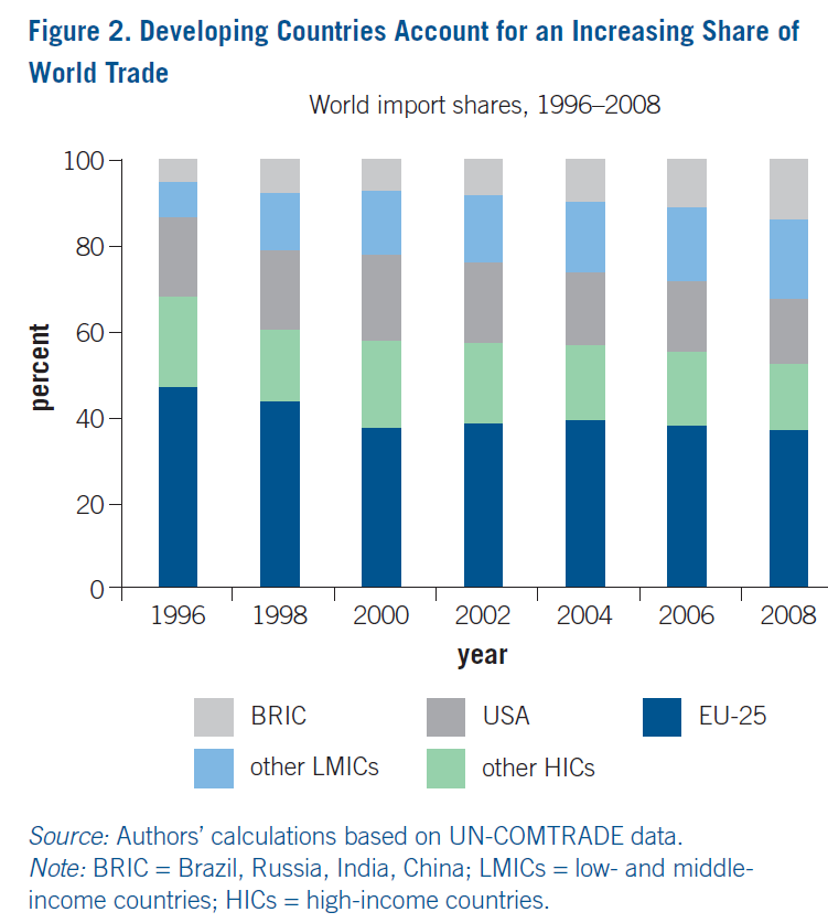Export-Led Growth v2.0 – Center for Macroeconomics and Development Export-Led Growth v2.0 – Center for Macroeconomics and Development