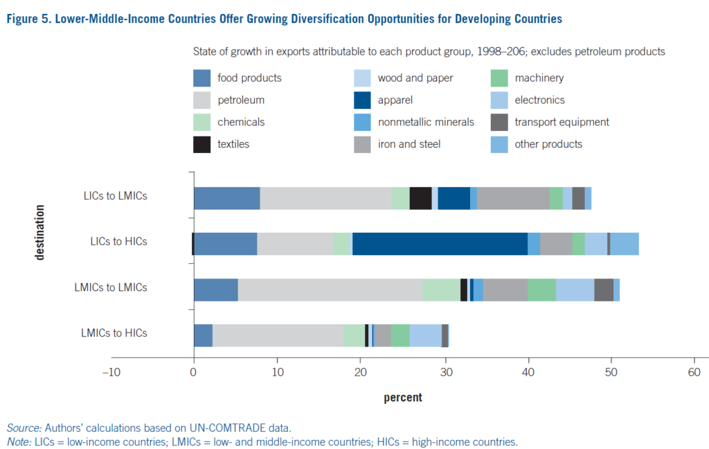 Export-Led Growth v2.0 – Center for Macroeconomics and Development Export-Led Growth v2.0 – Center for Macroeconomics and Development