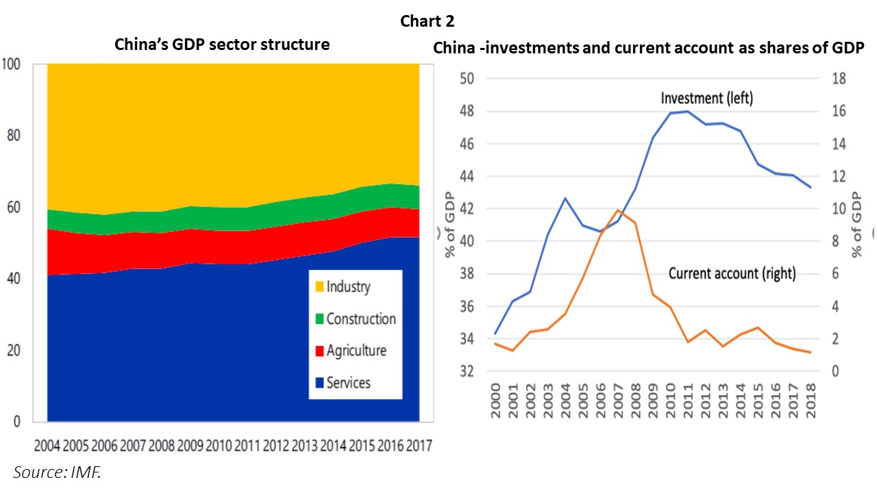 China’s Growth Rebalance with Downslide – Center for Macroeconomics and ...