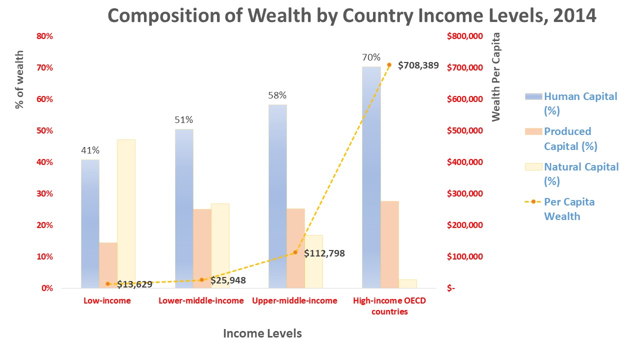 Traps on the Road to High Income – Center for Macroeconomics and ...
