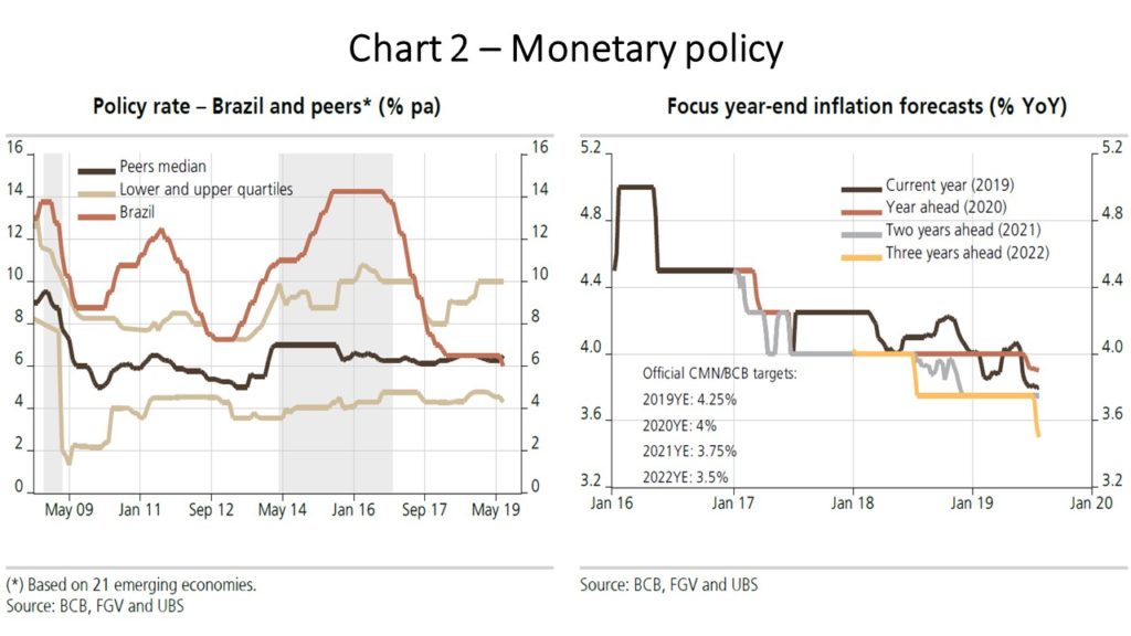 Brazil must hold to structural reforms while undergoing slow economic ...