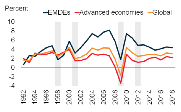 Lost in Transition – Developing Countries in the Global Economy ...