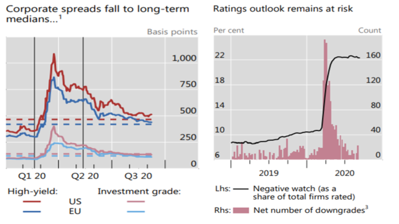 Dependency and disconnect of U.S. financial markets – Center for ...