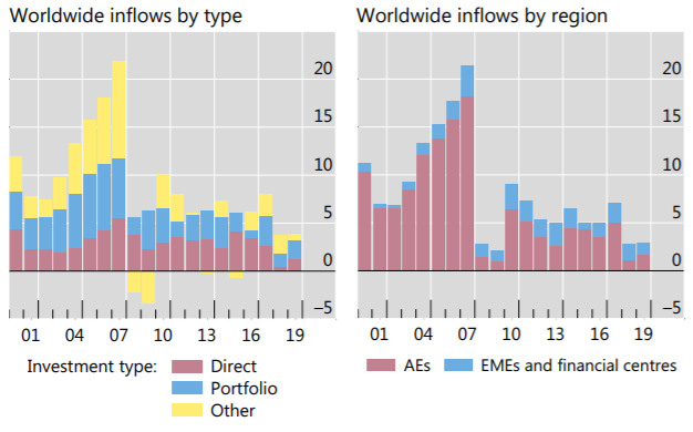 The Metamorphosis of Finance and Capital Flows to Emerging Market ...