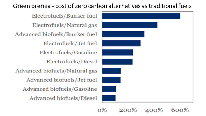 Decarbonization and “Greenflation” – Center for Macroeconomics and ...