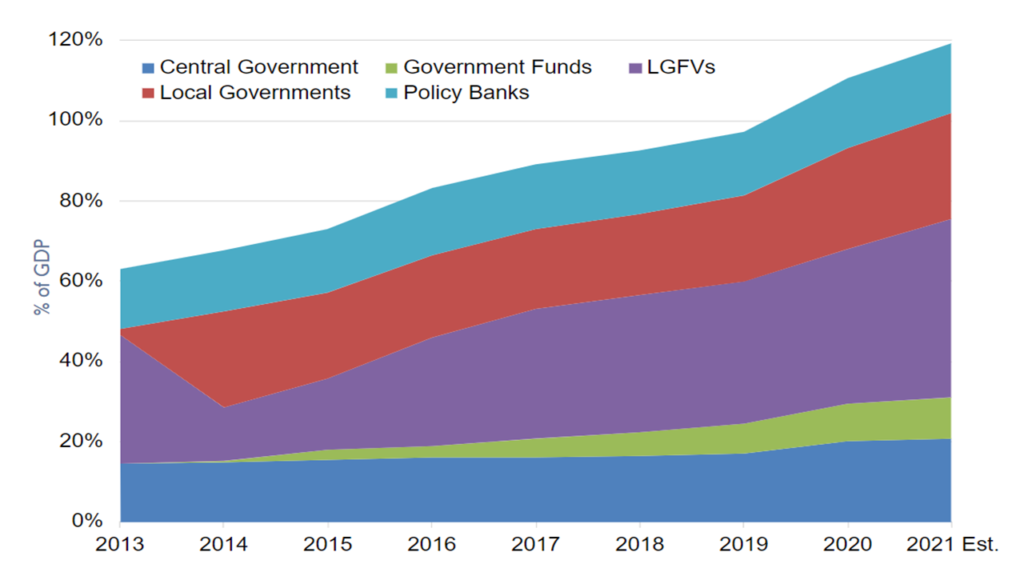 Whither China’s Economic Growth – Center for Macroeconomics and Development