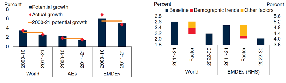 The global economy faces a lost decade – Center for Macroeconomics and ...