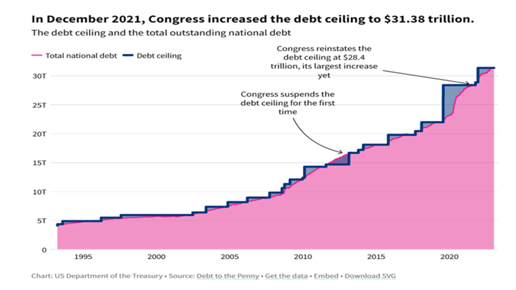 An “unthinkable” U.S. public debt default – Center for Macroeconomics ...