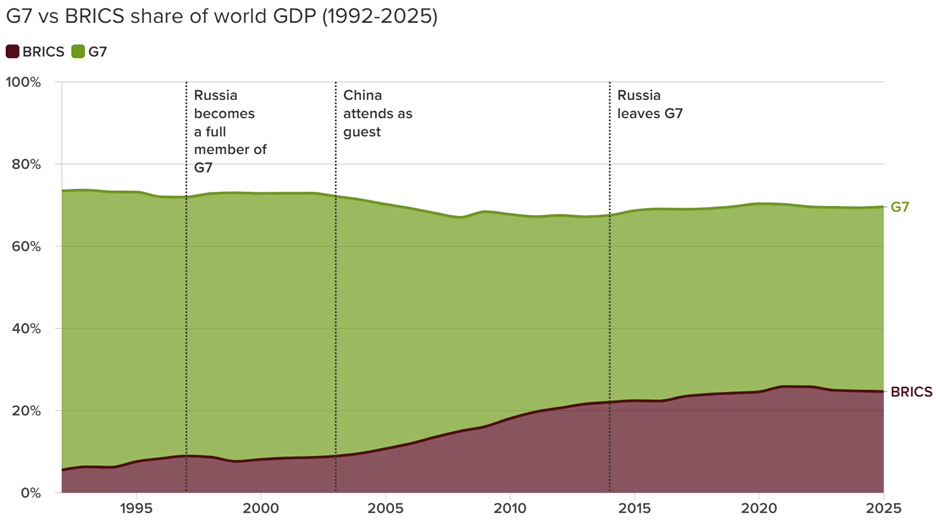 BRICS in Times of Tectonic Shifts – Center for Macroeconomics and ...