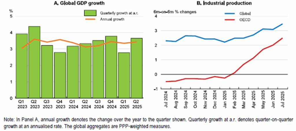 The global economy is on a two-way track – Center for Macroeconomics ...